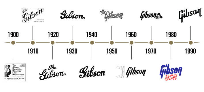 Gibson Logo History Gibson Original Self Adhesive Decal Guitar